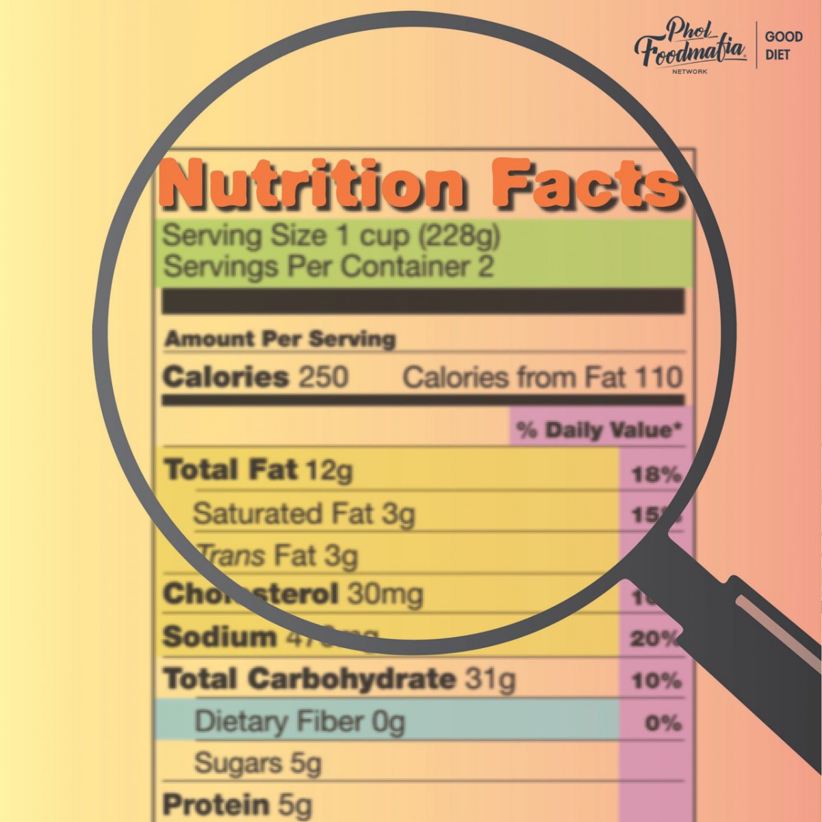Good Diet : Ep 1 Diet and Nutrition Facts